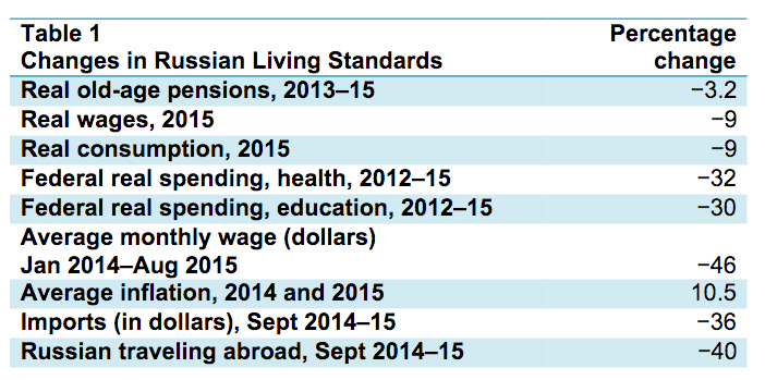 LIFE & DEATH IN RUSSIA « balticworlds.com
